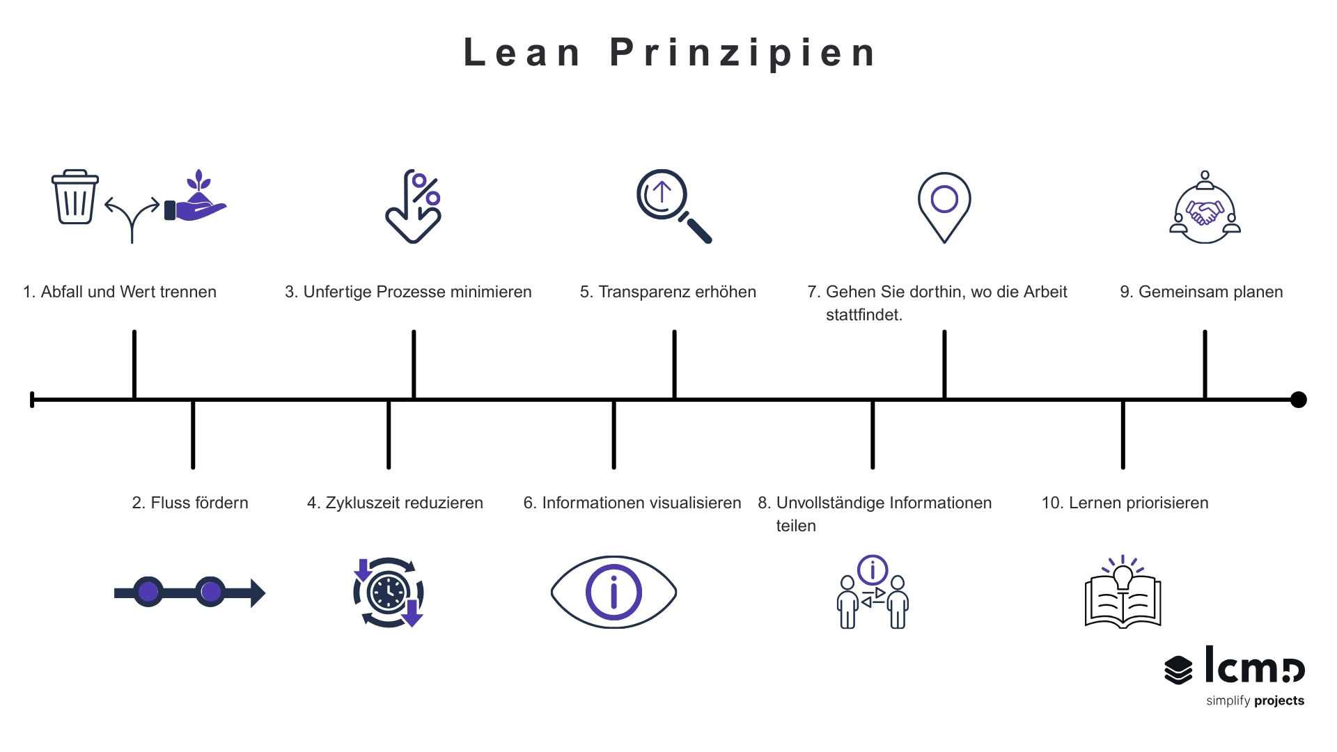 Lean construction saves construction costs - lcmd Guide